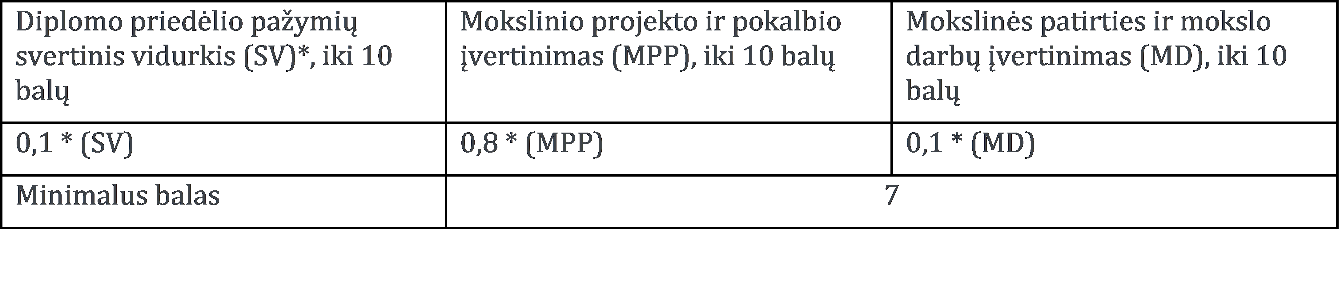 Priemimo tvarka I VU TSPMI
