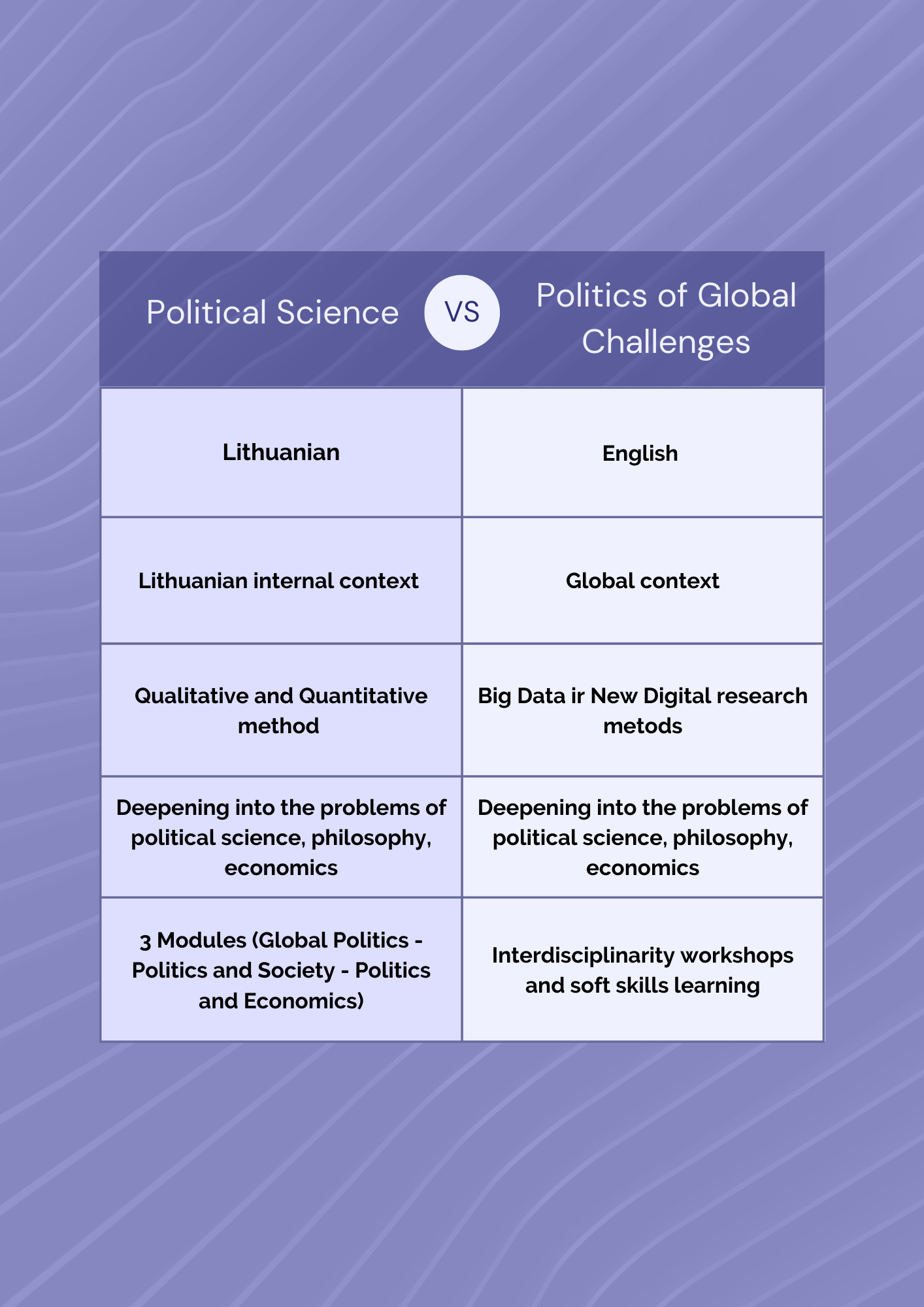Political Science and Global Challenges at VU TSPMI: what are the ...